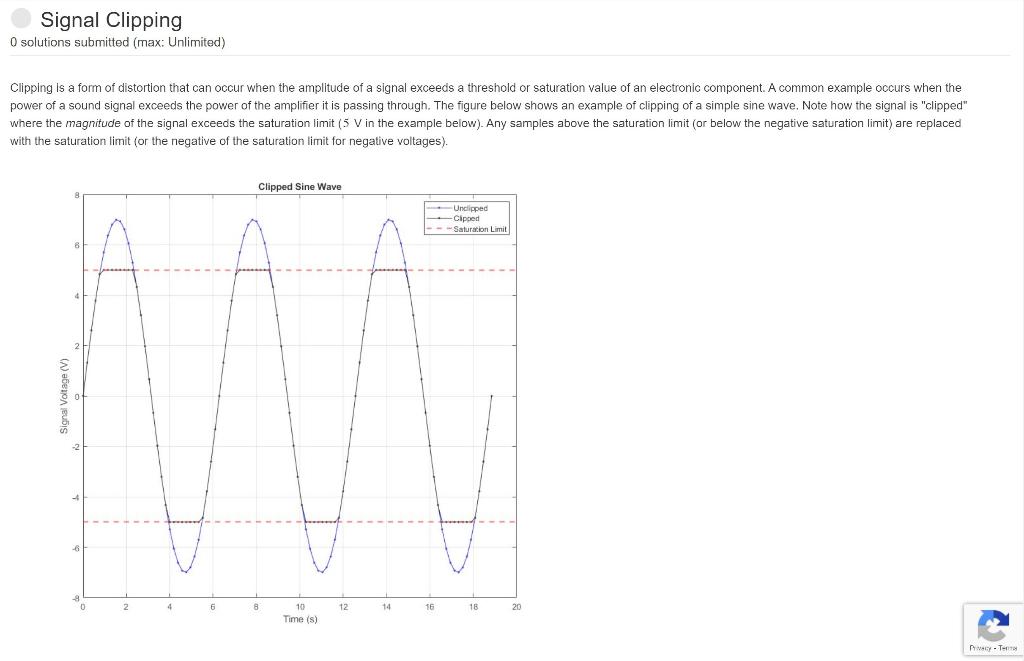 Solved Signal Clipping O solutions submitted (max: | Chegg.com