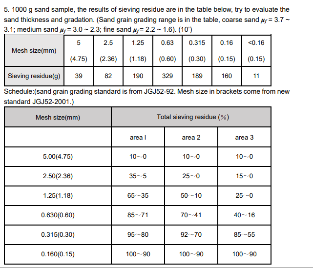 Solved 5 5. 1000 g sand sample, the results of sieving | Chegg.com