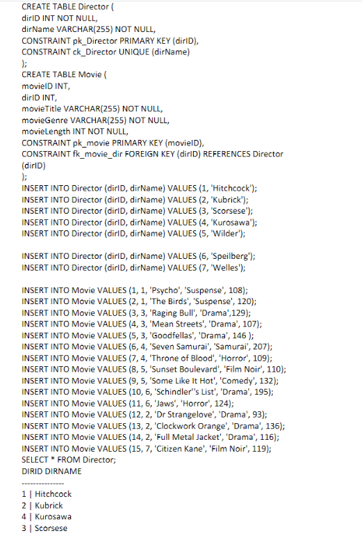 Solved CREATE TABLE Director ( dirID INT NOT NULL, dirName | Chegg.com