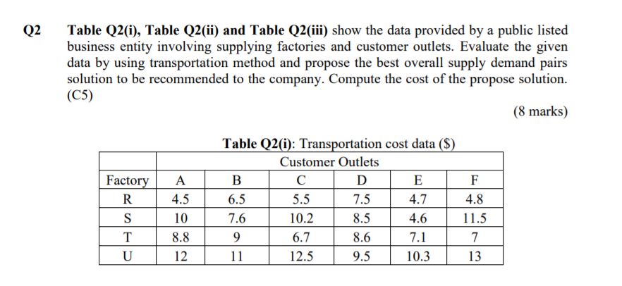 Solved Q2 Table Q2(i), Table Q2(ii) and Table Q2(iii) show | Chegg.com