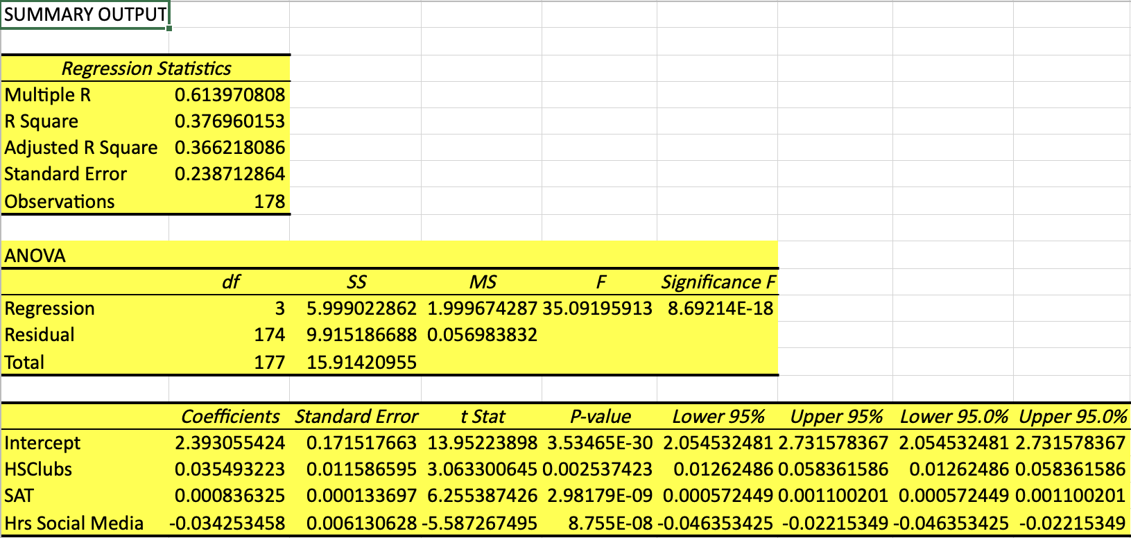 Solved How can I do a predictive modeling using the ANOVA | Chegg.com