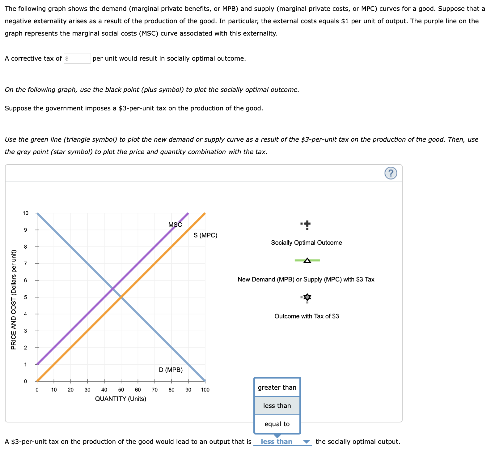 Solved The following graph shows the demand (marginal | Chegg.com
