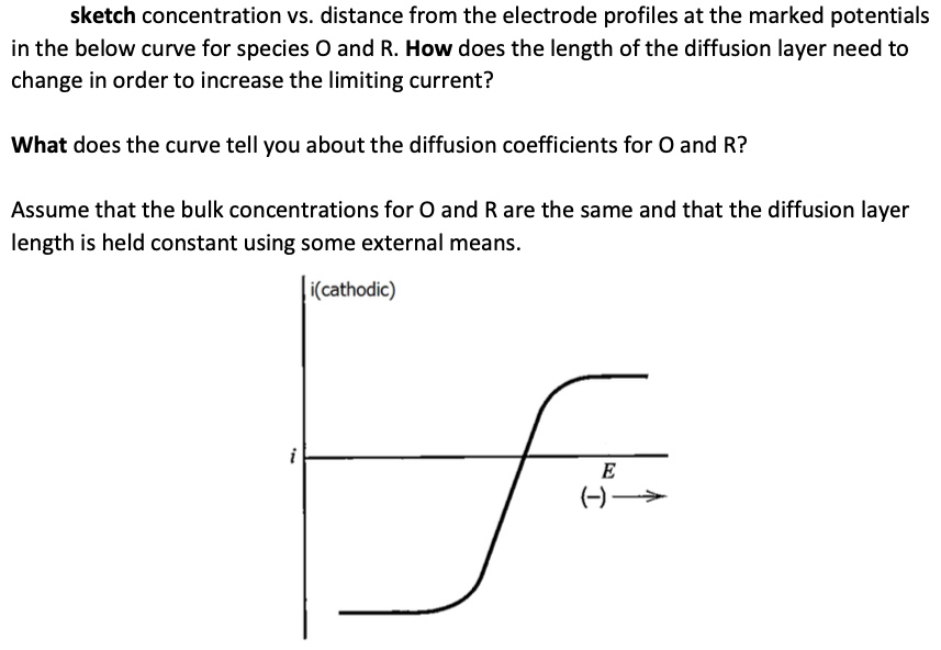 sketch concentration vs. distance from the electrode | Chegg.com