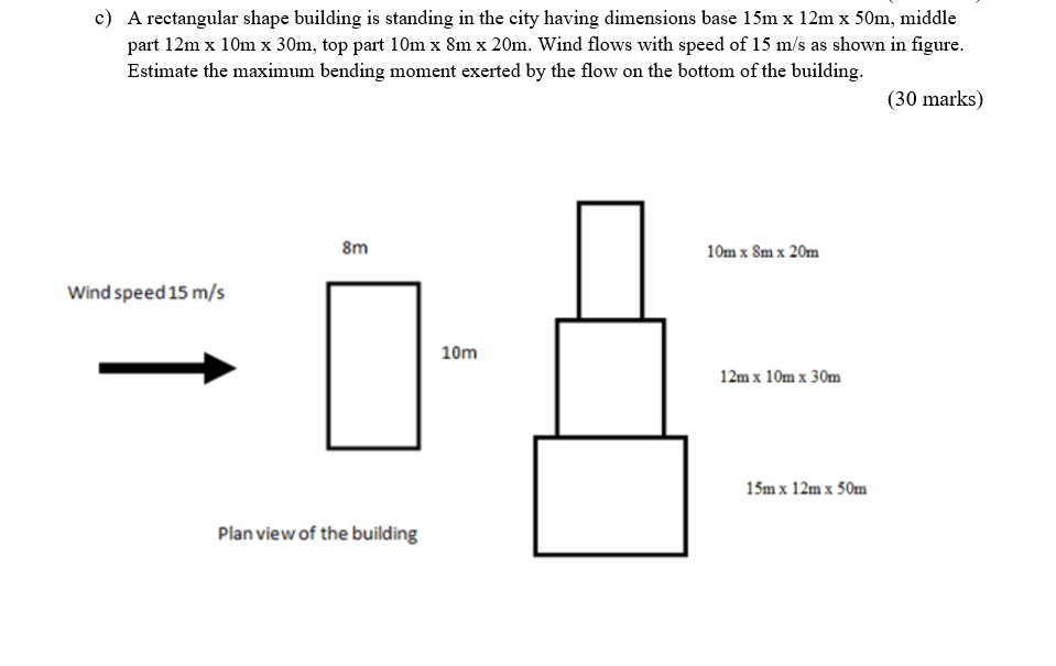 Solved c) A rectangular shape building is standing in the | Chegg.com