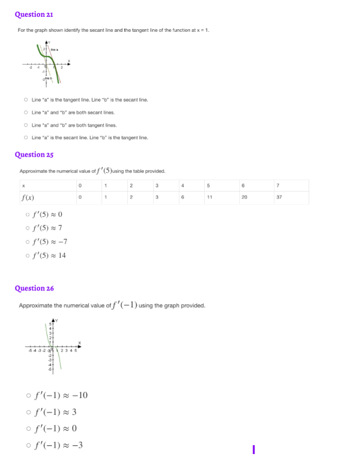 Solved Question 21 For the graph shown identify the secant | Chegg.com