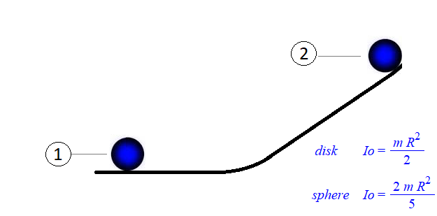 Solved At position 1, the solid circular disk with mass of 4 | Chegg.com