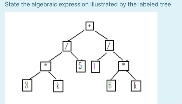 Solved State the algebraic expression illustrated by the | Chegg.com