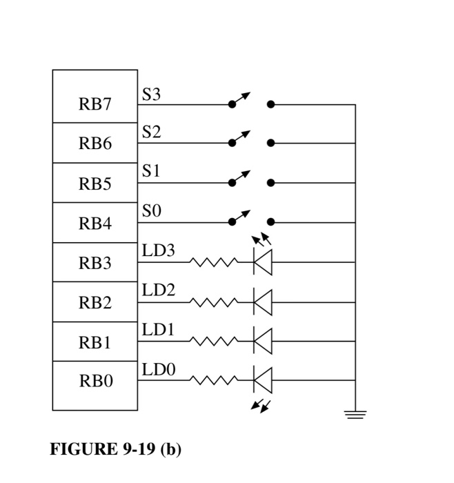 Solved Write Instructions To Initialize Portb As Follows 