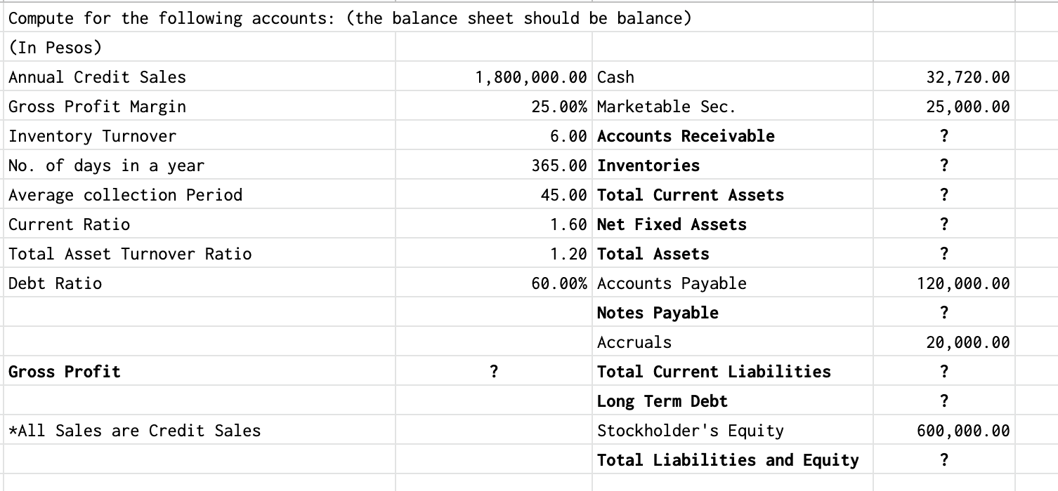 Solved Compute for the following accounts: (the balance | Chegg.com
