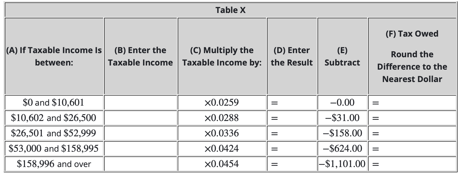Solved Eric has a taxable income of $48,700.He uses Table X | Chegg.com
