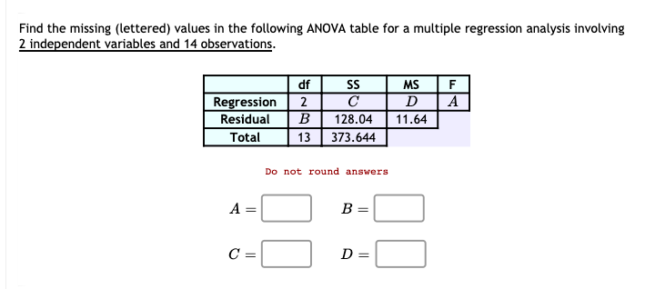 Solved The following ANOVA table shows parts of the software | Chegg.com