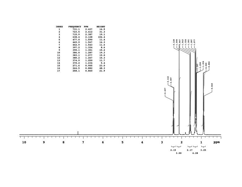 Solved Based on the H NMR and C NMR data, is the unknown | Chegg.com