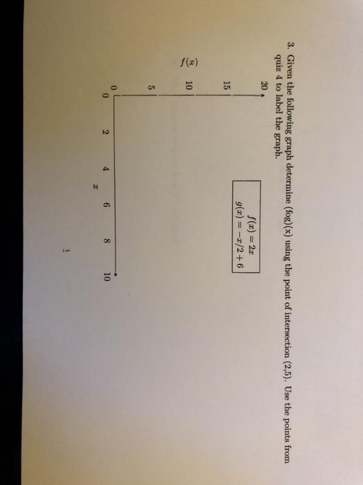 Solved 3. Given the following graph determine (fog)(x) using | Chegg.com