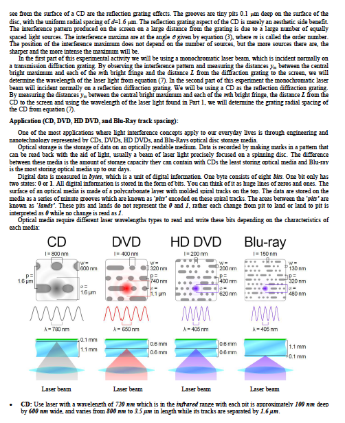 Solved Data Table 23.5. Grating spacing for a CD (Green | Chegg.com