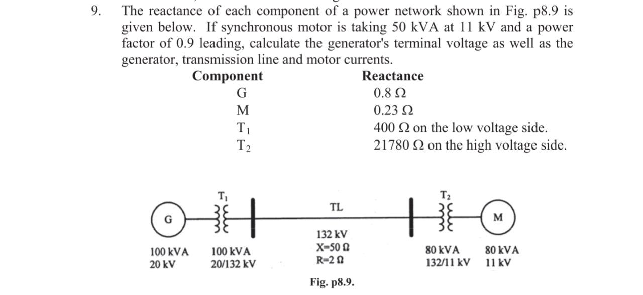 Solved 9. The reactance of each component of a power network | Chegg.com