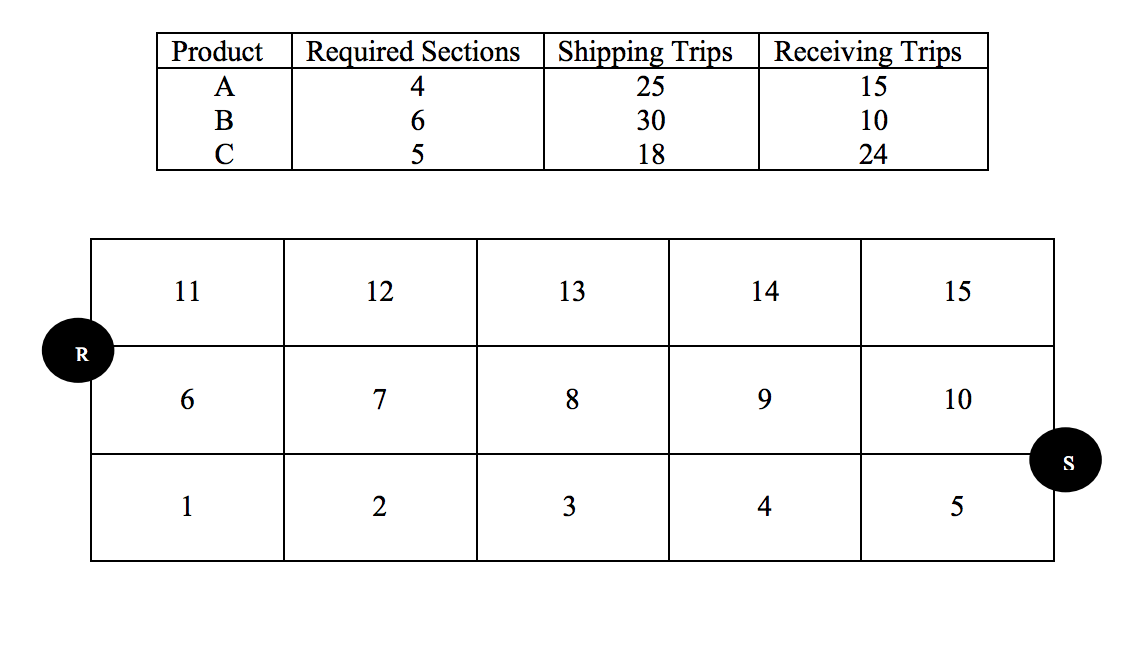 Plant Layout & Material Handling You are assigned | Chegg.com