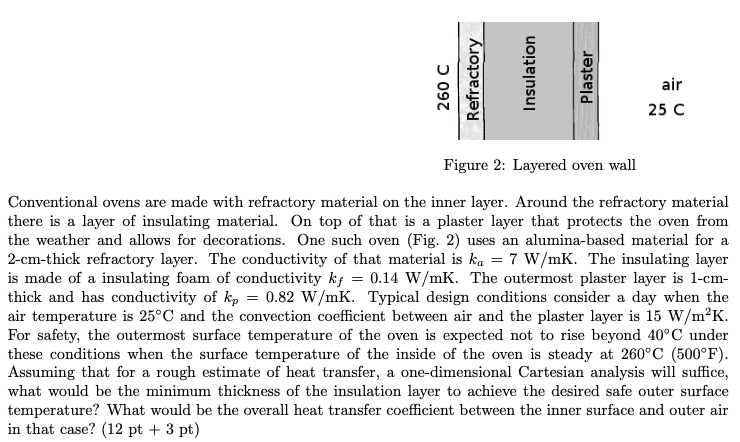 Solved 260 C Refractory Insulation Plaster air 25 C Figure | Chegg.com