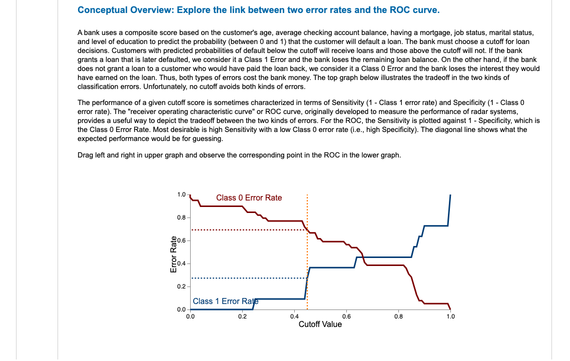 Solved Conceptual Overview: Explore the link between two | Chegg.com