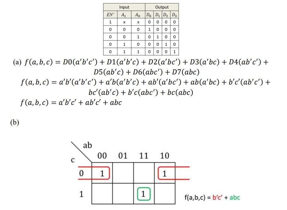Solved (a) Show the Boolean function f(a,b,c) of the | Chegg.com