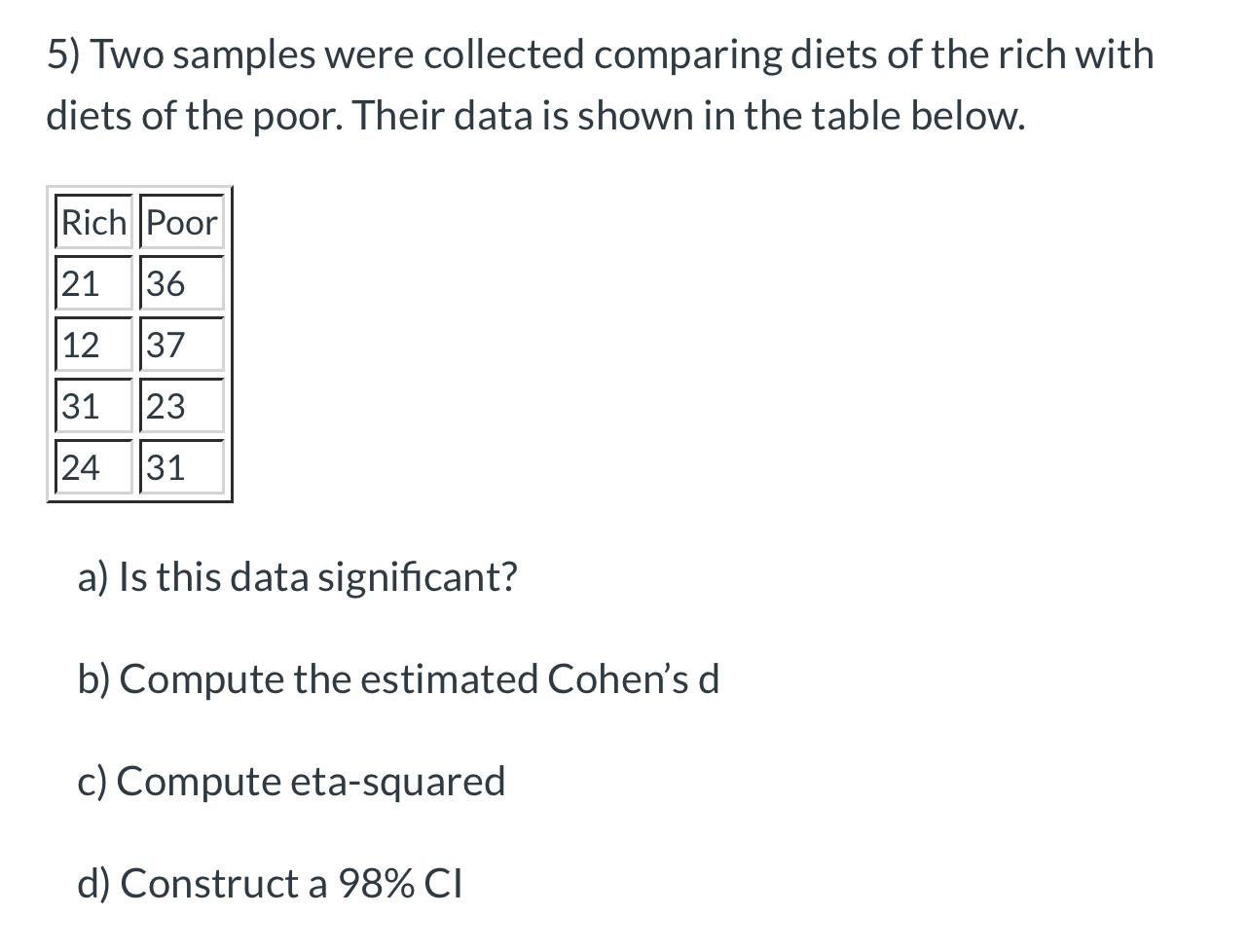 Solved 5) Two samples were collected comparing diets of the | Chegg.com