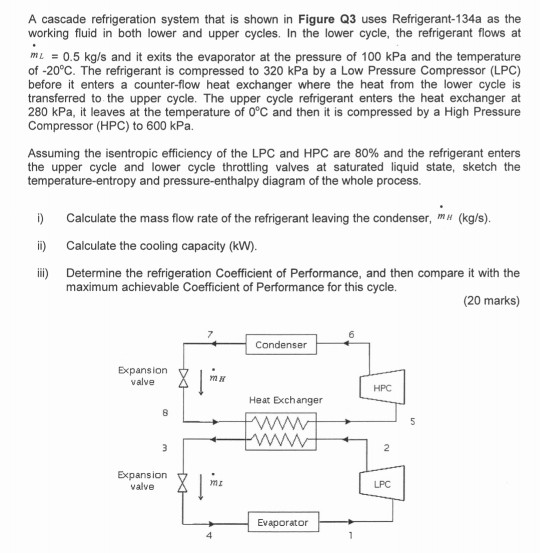 Solved A cascade refrigeration system that is shown in | Chegg.com