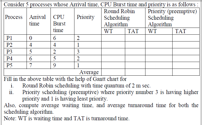 Solved Consider 5 Processes Whose Arrival Time Cpu Burst