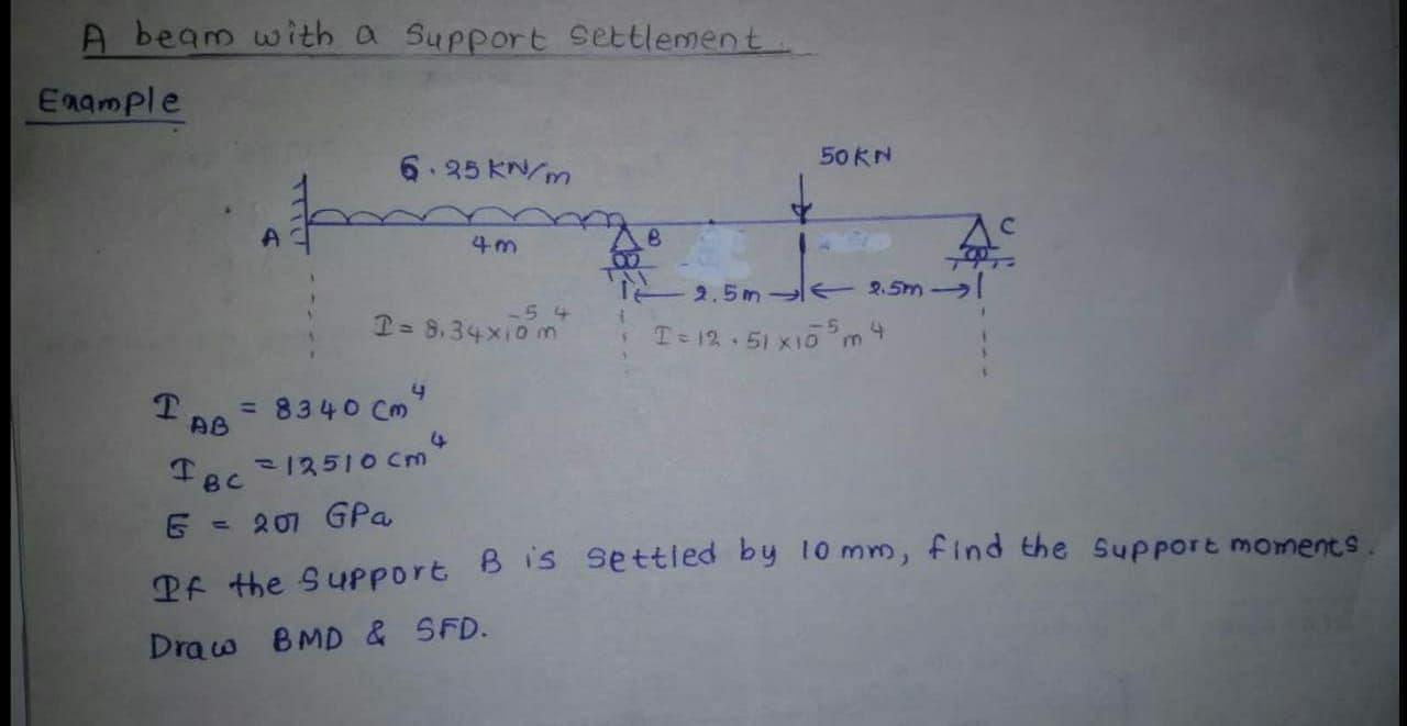 Solved A beam with a Support settlement Enample 50 KN 6.25 | Chegg.com