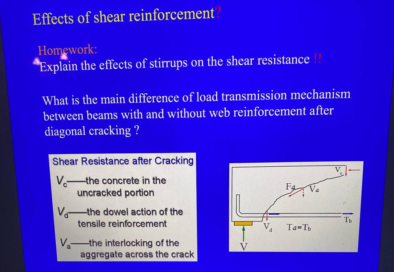 Solved Effects of shear reinforcement Homework: Explain the | Chegg.com