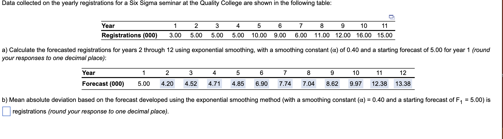 Solved B Mean Absolute Deviation Based On The Forecast 1673