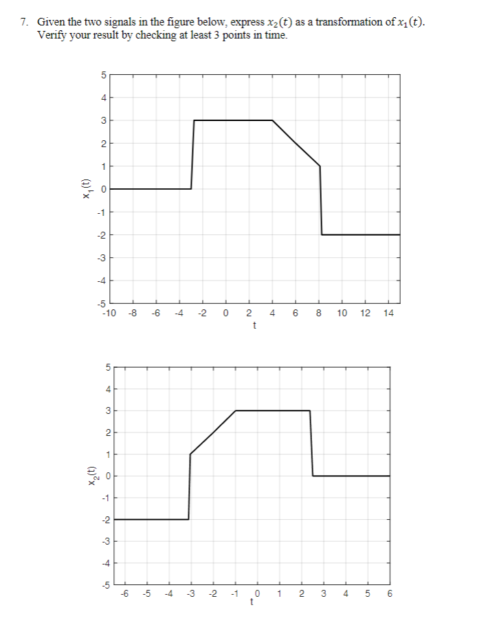 [Solved]: 7. Given the two signals in the figure below, ex