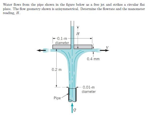 Solved Water flows from the pipe shown in the figure below | Chegg.com