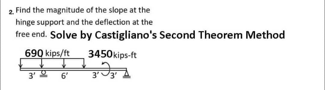 Solved 2. Find the magnitude of the slope at the hinge | Chegg.com