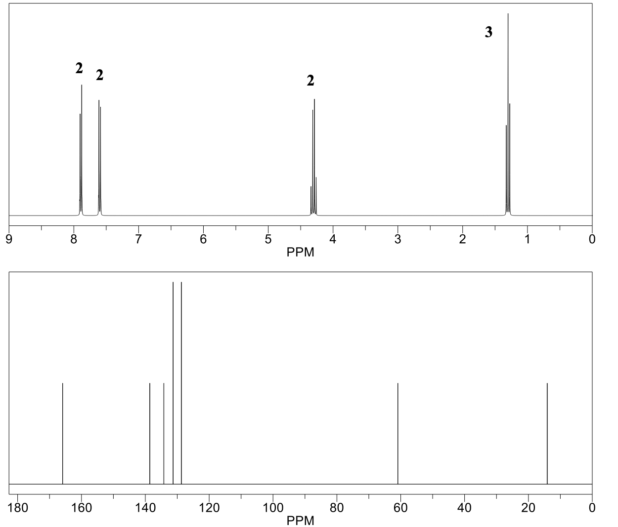 Solved Determine the structure of an unknown compound from | Chegg.com
