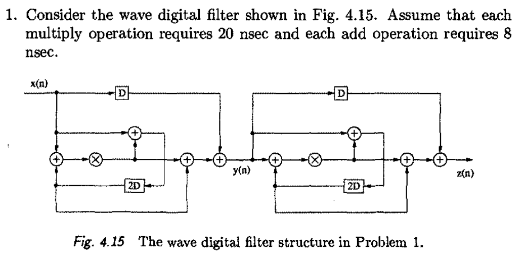 Solved 1. Consider the wave digital filter shown in Fig. | Chegg.com