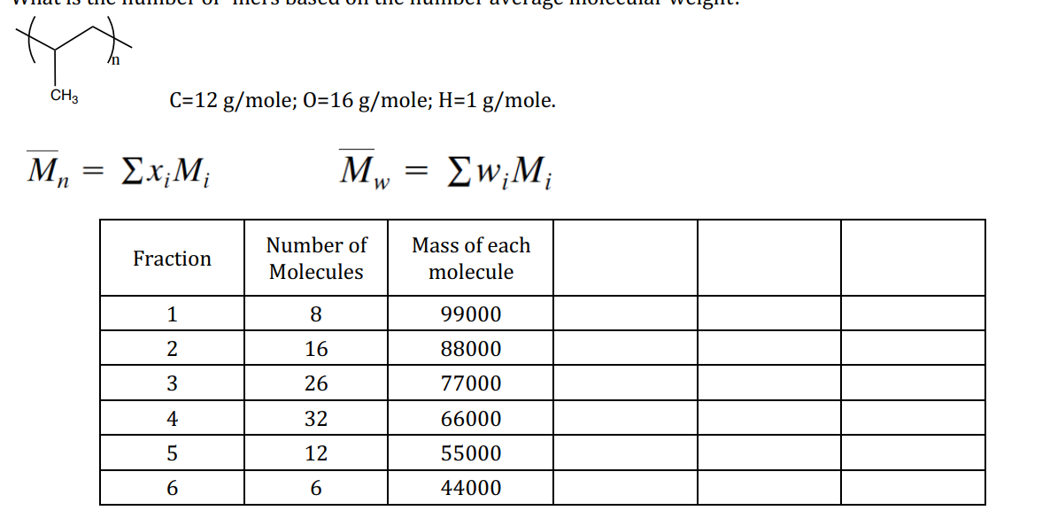 Solved Calculate the number average, weight, average | Chegg.com
