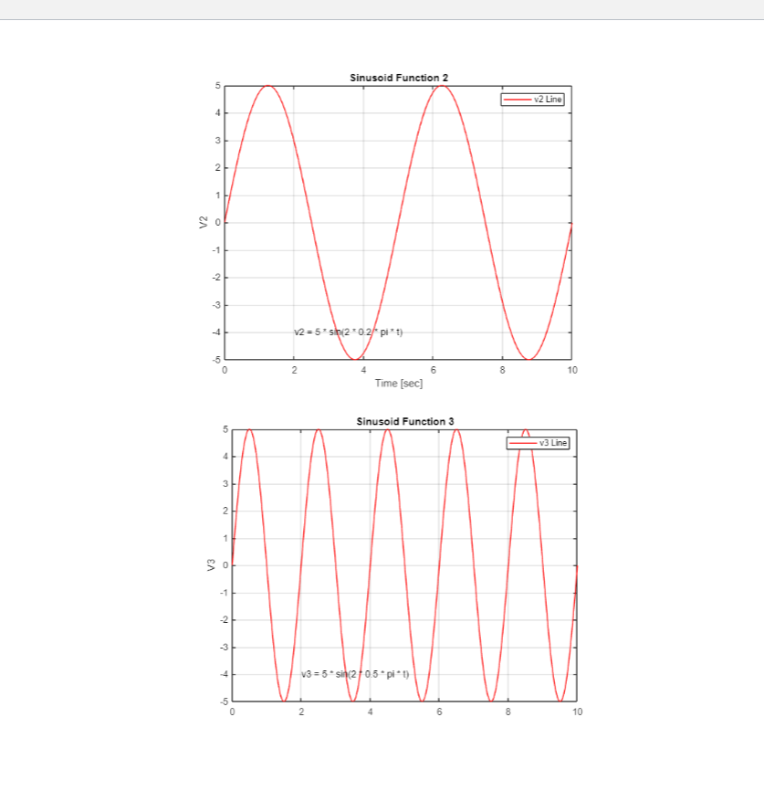 Solved CS240 Intro Engineering Programming: Spring 2021 Lab | Chegg.com