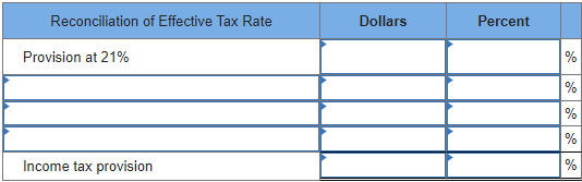 You have been assigned to compute the income tax | Chegg.com