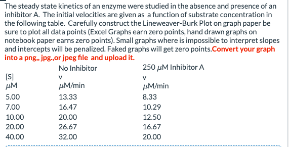 Solved The steady state kinetics of an enzyme were studied | Chegg.com