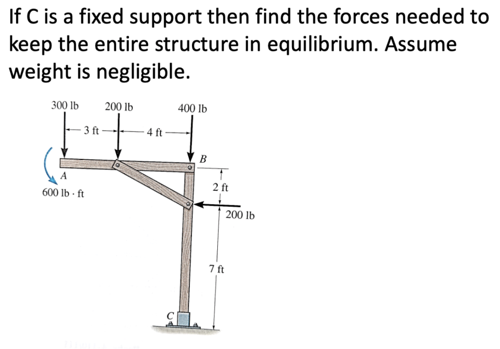 Solved If C ﻿is a fixed support then find the forces needed | Chegg.com
