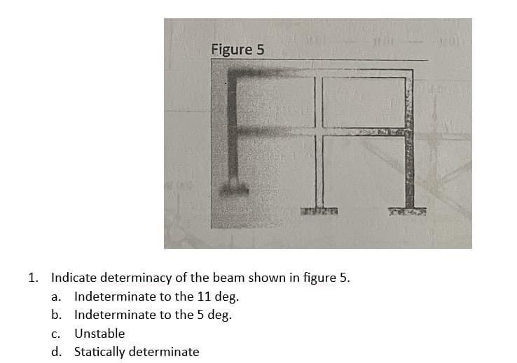 Solved Indicate determinacy of the beam shown in figure | Chegg.com
