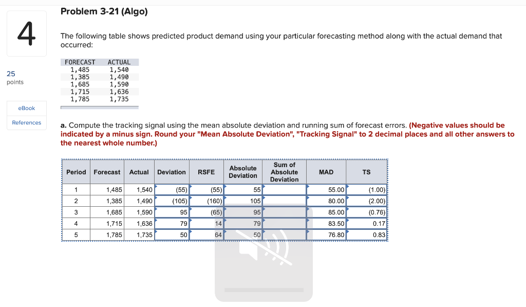 Solved Problem 3-21 (Algo) 4 The following table shows | Chegg.com