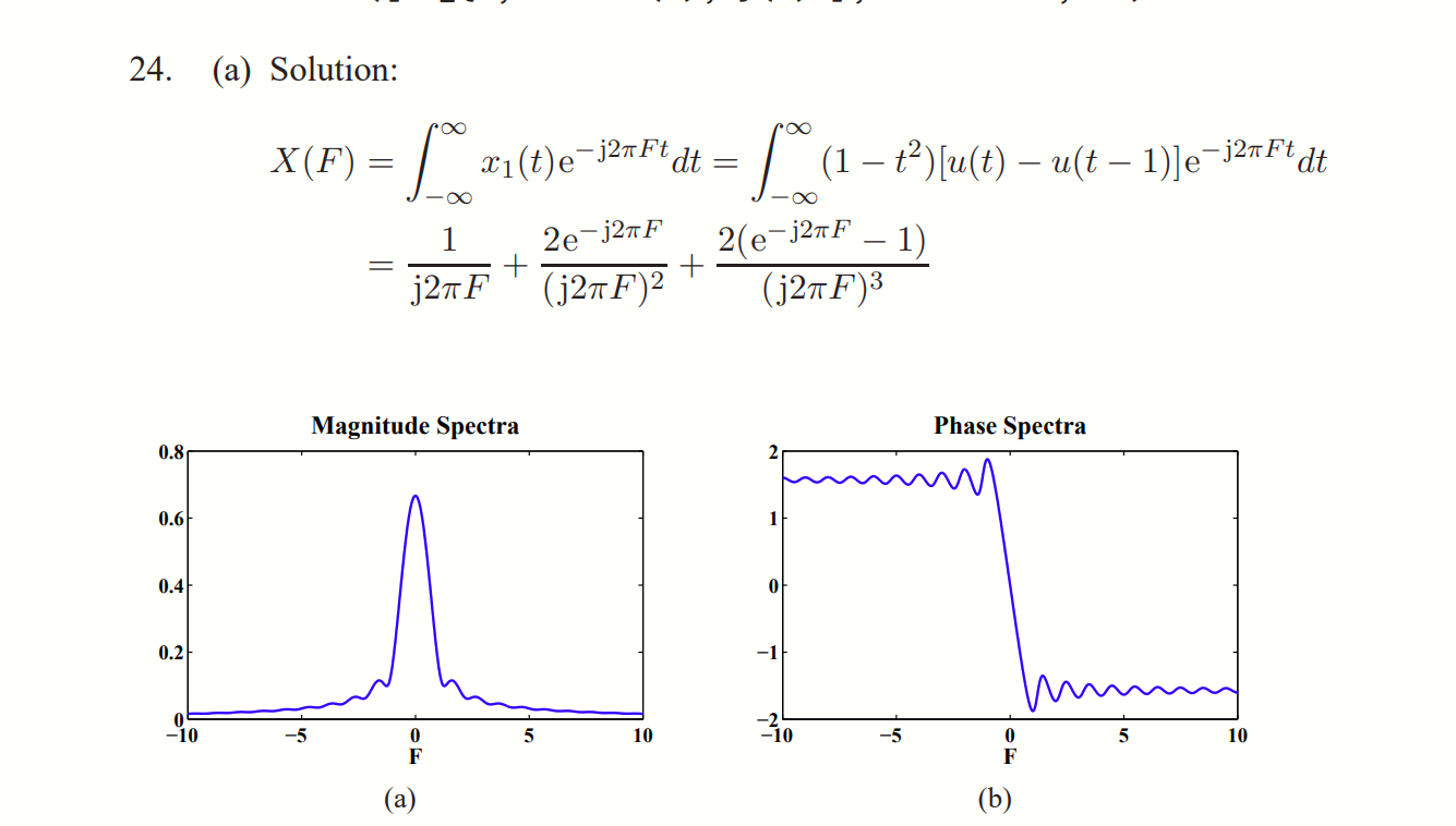 Solved 24. Determine and plot the magnitude and phase | Chegg.com