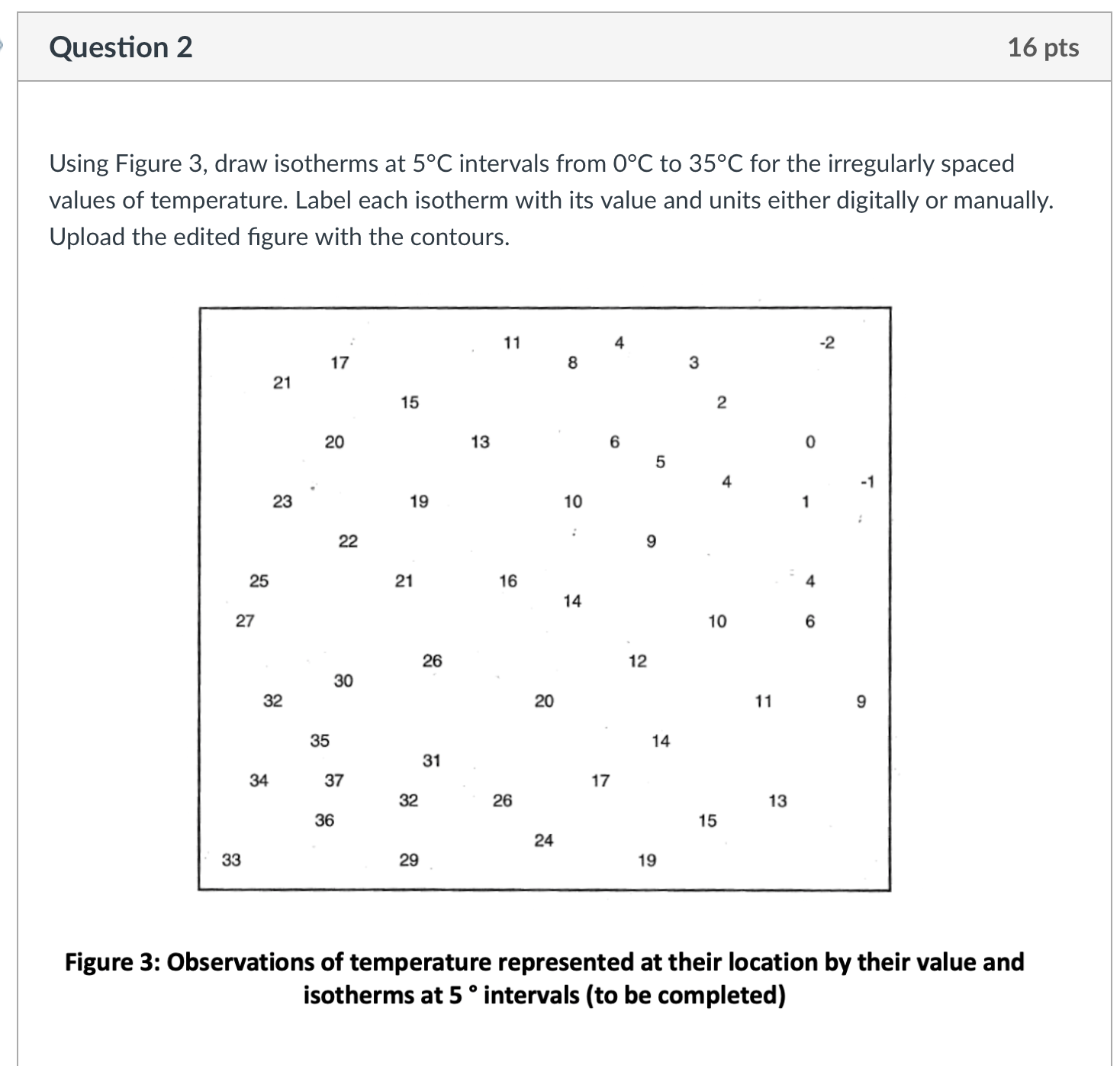 Solved Using Figure 3 ﻿draw Isotherms At 5°c ﻿intervals