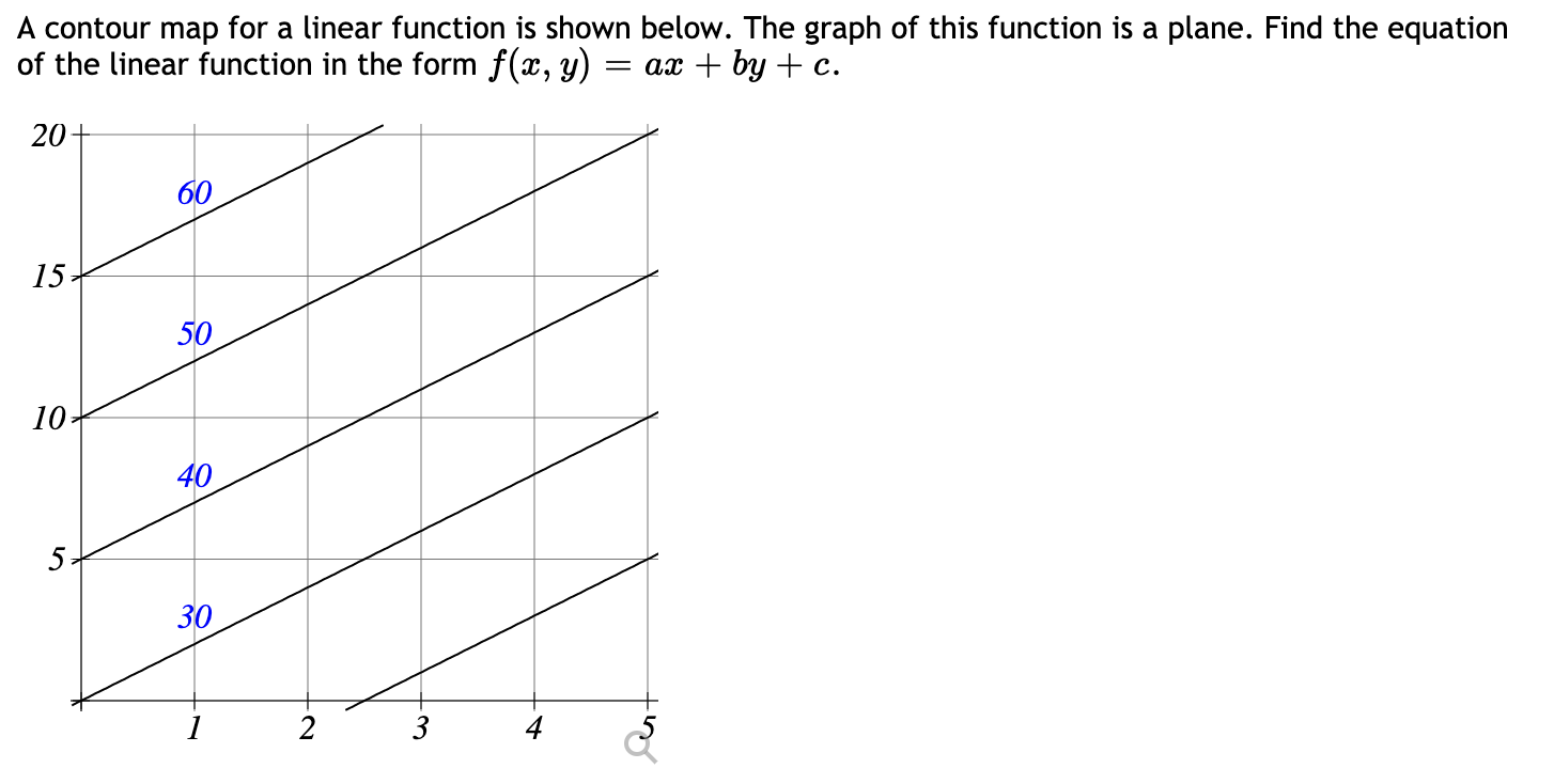 Solved A contour map for a linear function is shown below. | Chegg.com