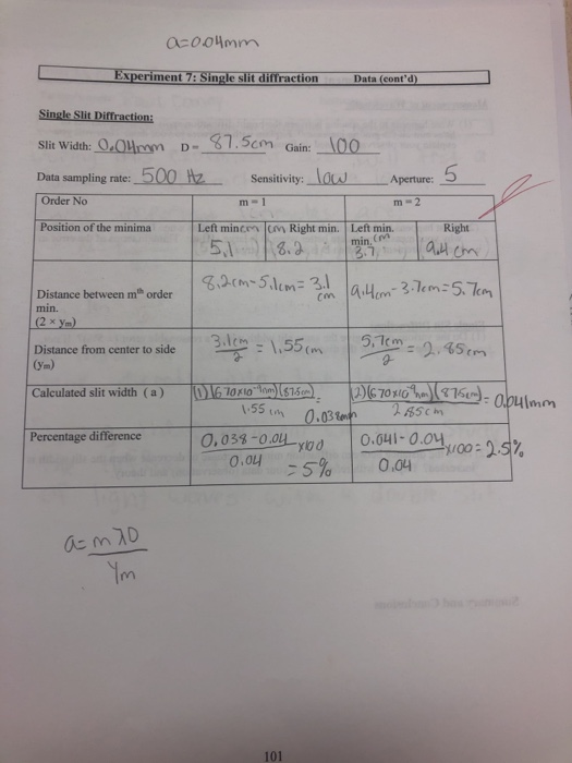 Solved Experiment 7: Single slit diffraction Analysis Wa ) | Chegg.com