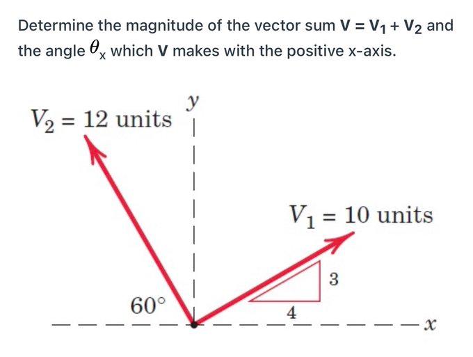 Solved Determine the magnitude of the vector sum V = V1 + V2 | Chegg.com