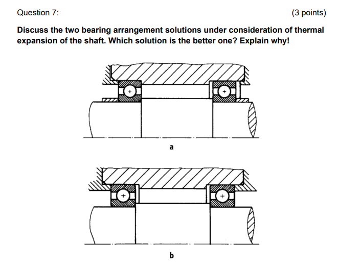 Solved Question 7: (3 points) Discuss the two bearing | Chegg.com