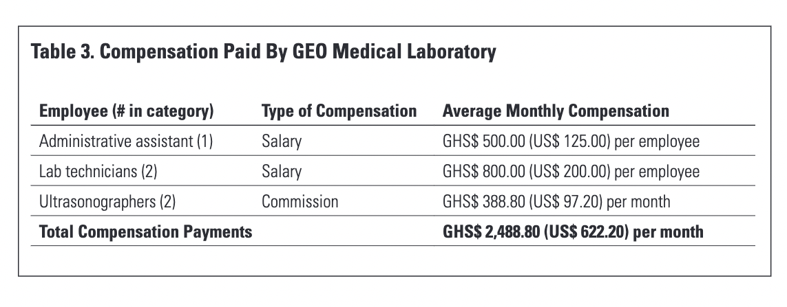BACKGROUND GEO Medical Laboratory (an actual company | Chegg.com
