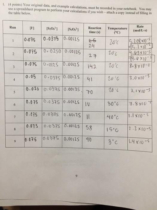 Solved Create a scatter plot of ln(k) vs 1/T using run 6-9 | Chegg.com