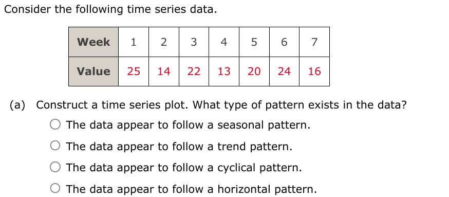 Solved Consider the following time series data. (a) | Chegg.com
